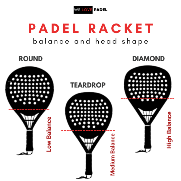 Padel Buying Guide: How To Choose The Right Padel Racket – We Love Padel