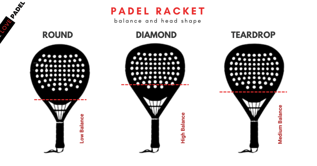 Padel Buying Guide: How To Choose The Right Padel Racket – We Love Padel Padel Buying Guide: How To Choose The Right Padel Racket – We Love Padel